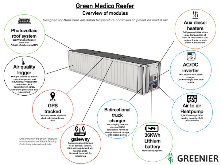 Green Medico Reefer – Greenier